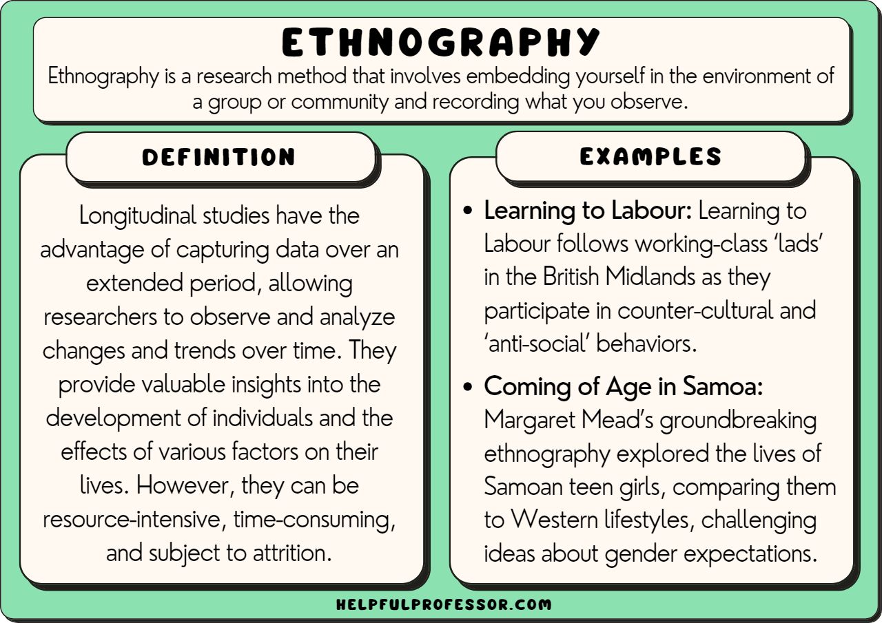 15 Great Ethnography Examples 2025 