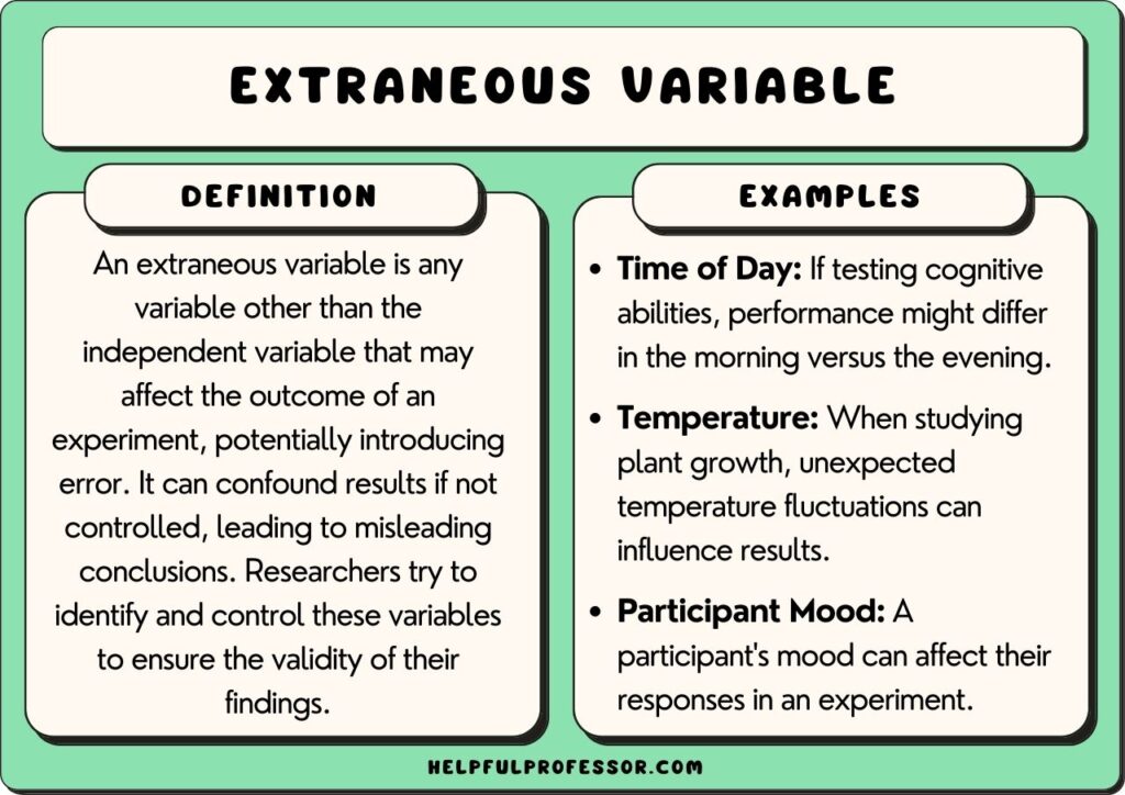 21 Extraneous Variables Examples 2024 