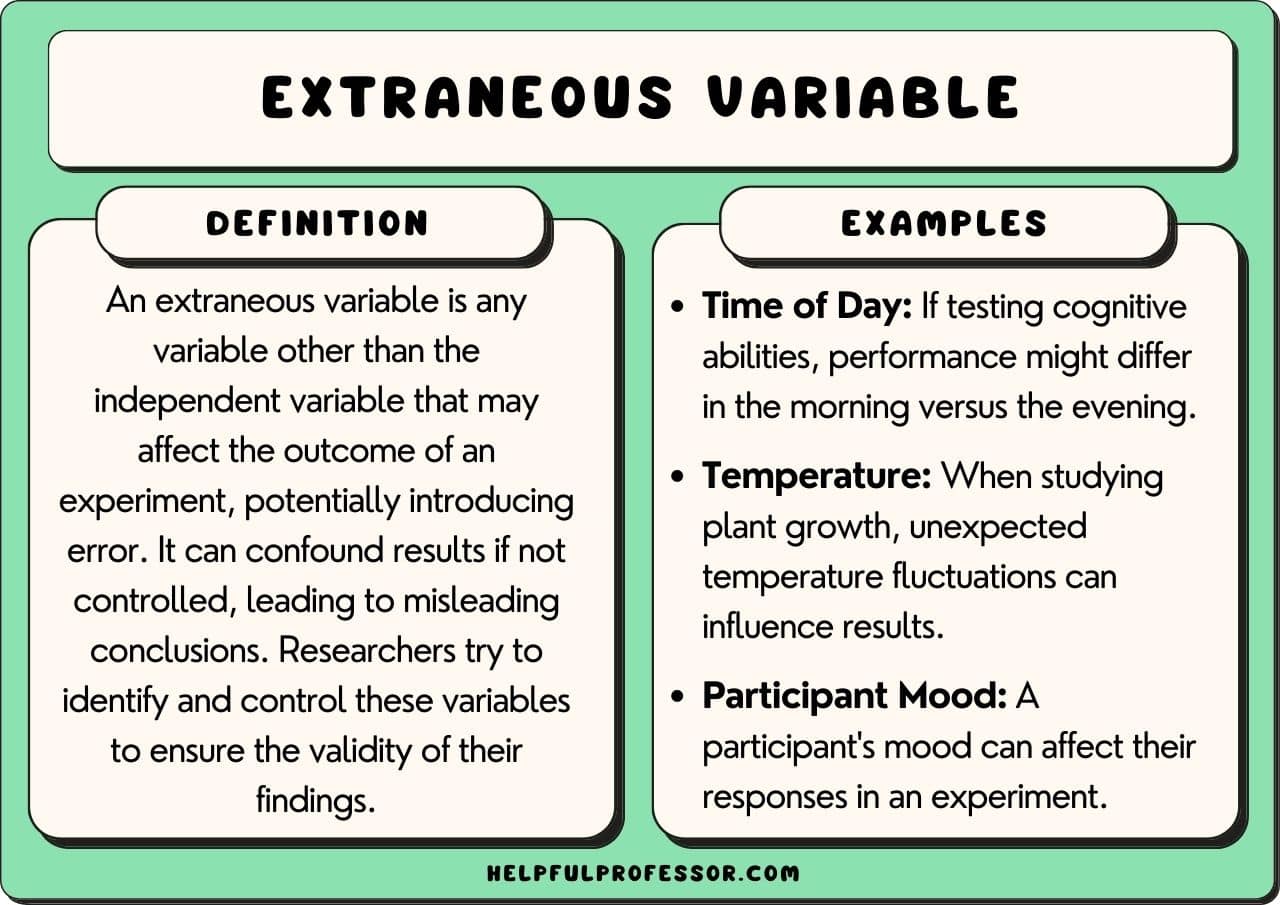 21 Extraneous Variables Examples 2023 