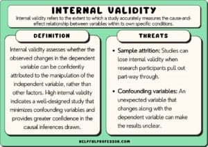 27 Top Threats to Internal Validity in Research (2025)