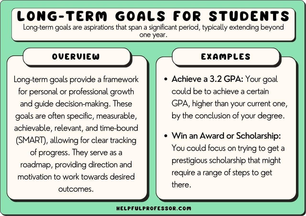 38 Long Term Goals For Students 2024 