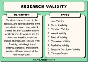 9 Types of Validity in Research (2025)