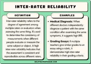 15 Inter-Rater Reliability Examples (2023)