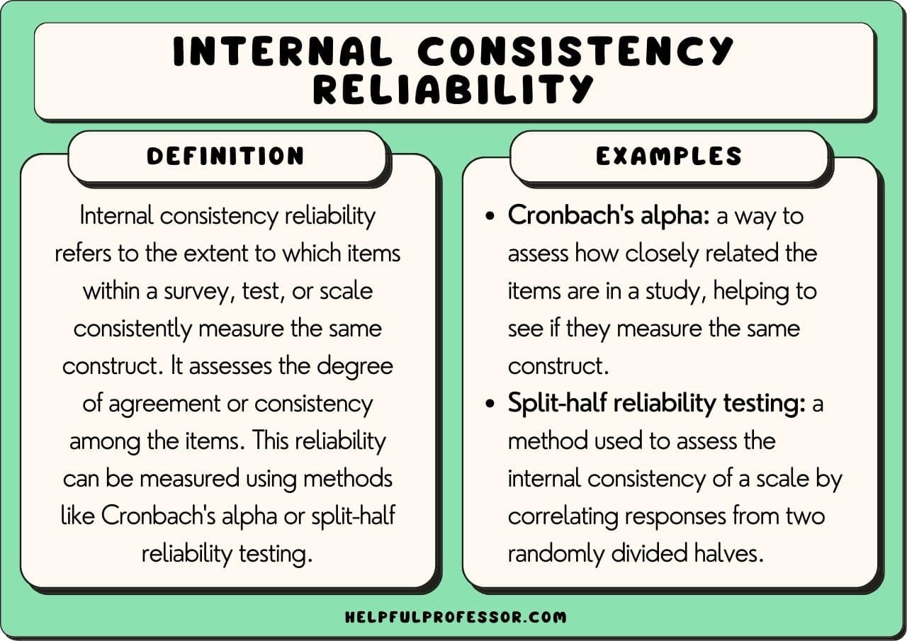 15 Internal Consistency Reliability Examples 2024 