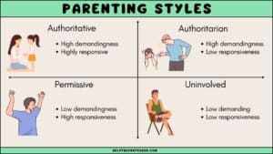 The Four Types Of Parenting Styles (2025)