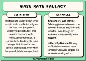 10 Base Rate Fallacy Examples (2025)