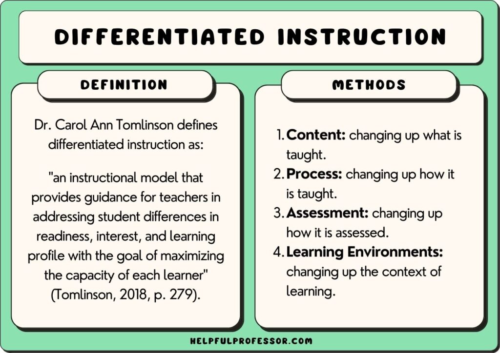 Differentiated Instruction Strategies Pros Cons 2024 