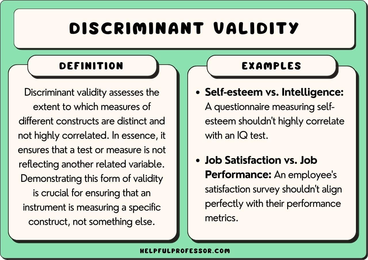 15 Discriminant Validity Examples 2024 