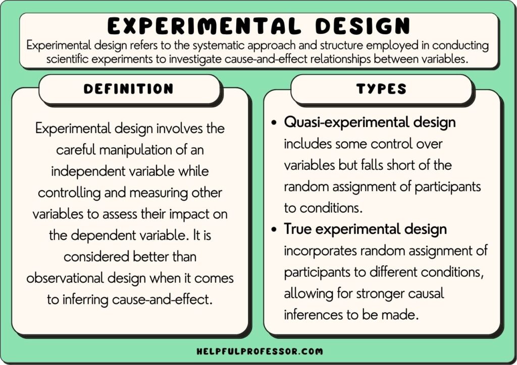 The 3 Types Of Experimental Design 2023 