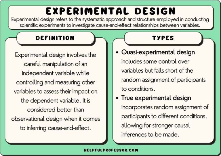 15 Experimental Design Examples 2023 