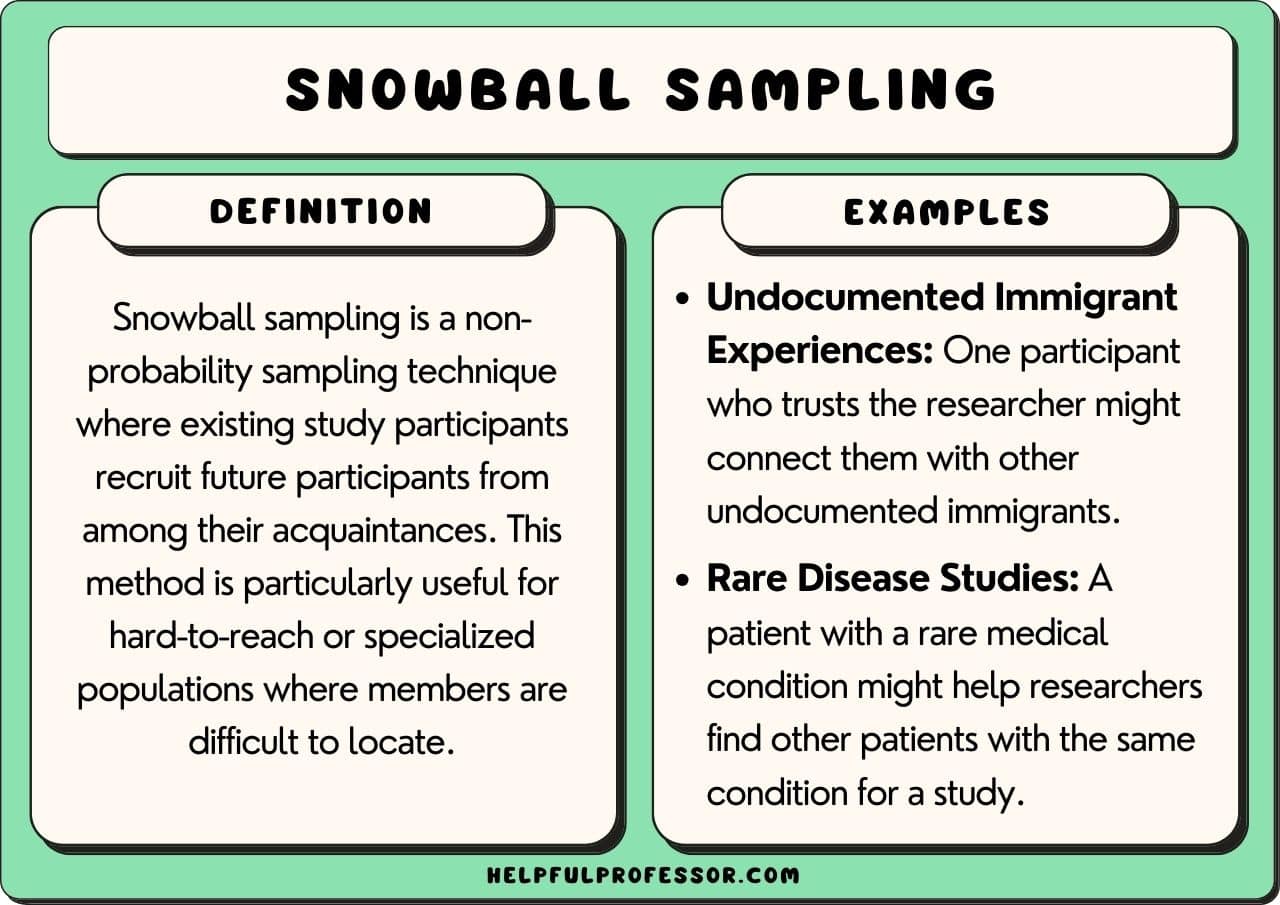18 Snowball Sampling Examples Plus Strengths Weaknesses 