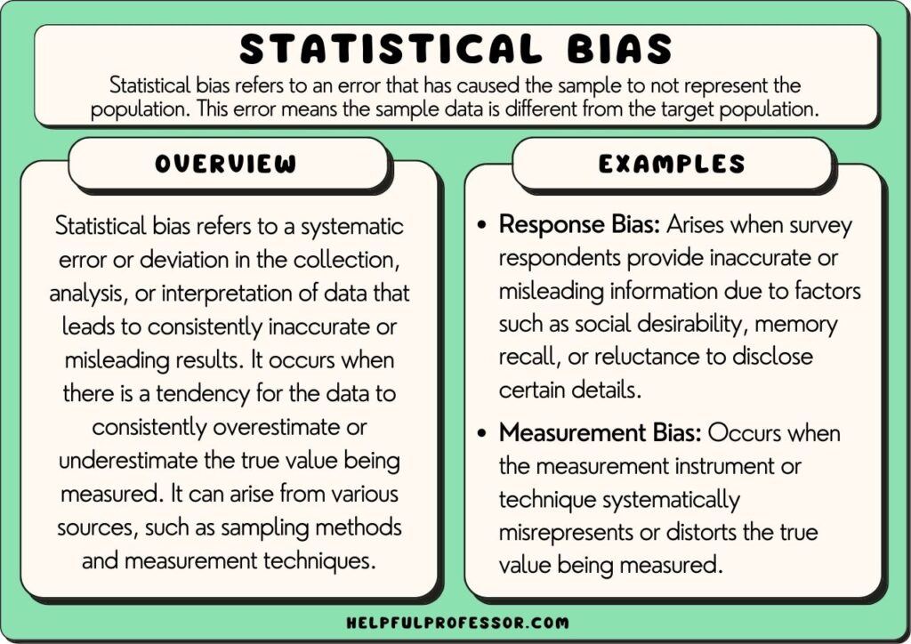 15 Statistical Bias Examples 2024 