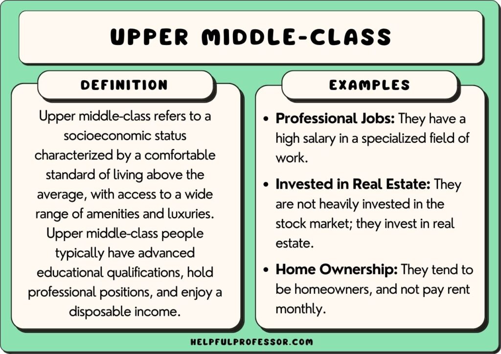 Upper Middle Class Lifestyles 10 Defining Features 2023 