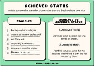 23 Achieved Status Examples (2026)