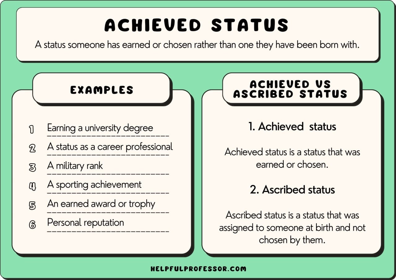 23 Achieved Status Examples 2023 