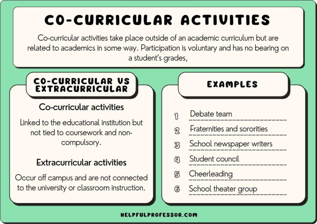 55 Co Curricular Activities Examples 2025 