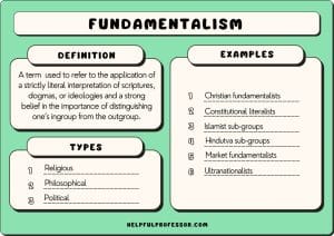 15 Fundamentalism Examples (2025)