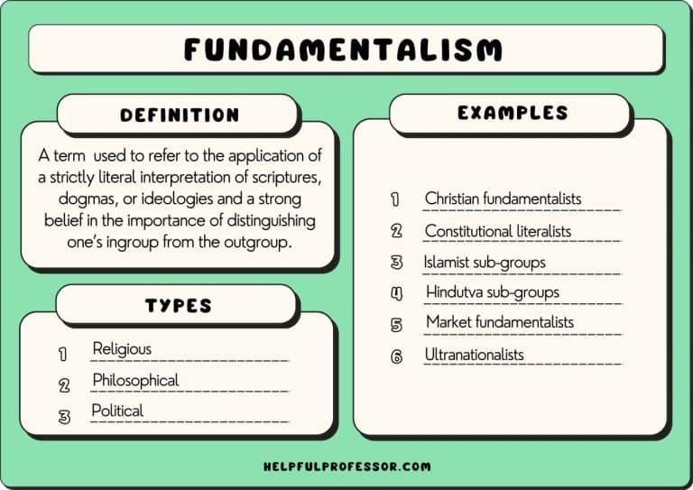 15 Fundamentalism Examples 2023 