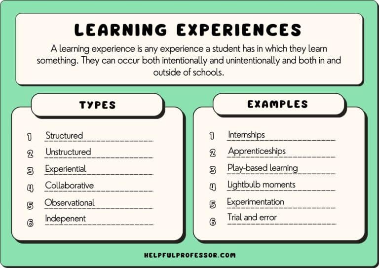 25 Learning Experiences Examples 2024 