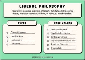 15 Liberalism Examples (2025)