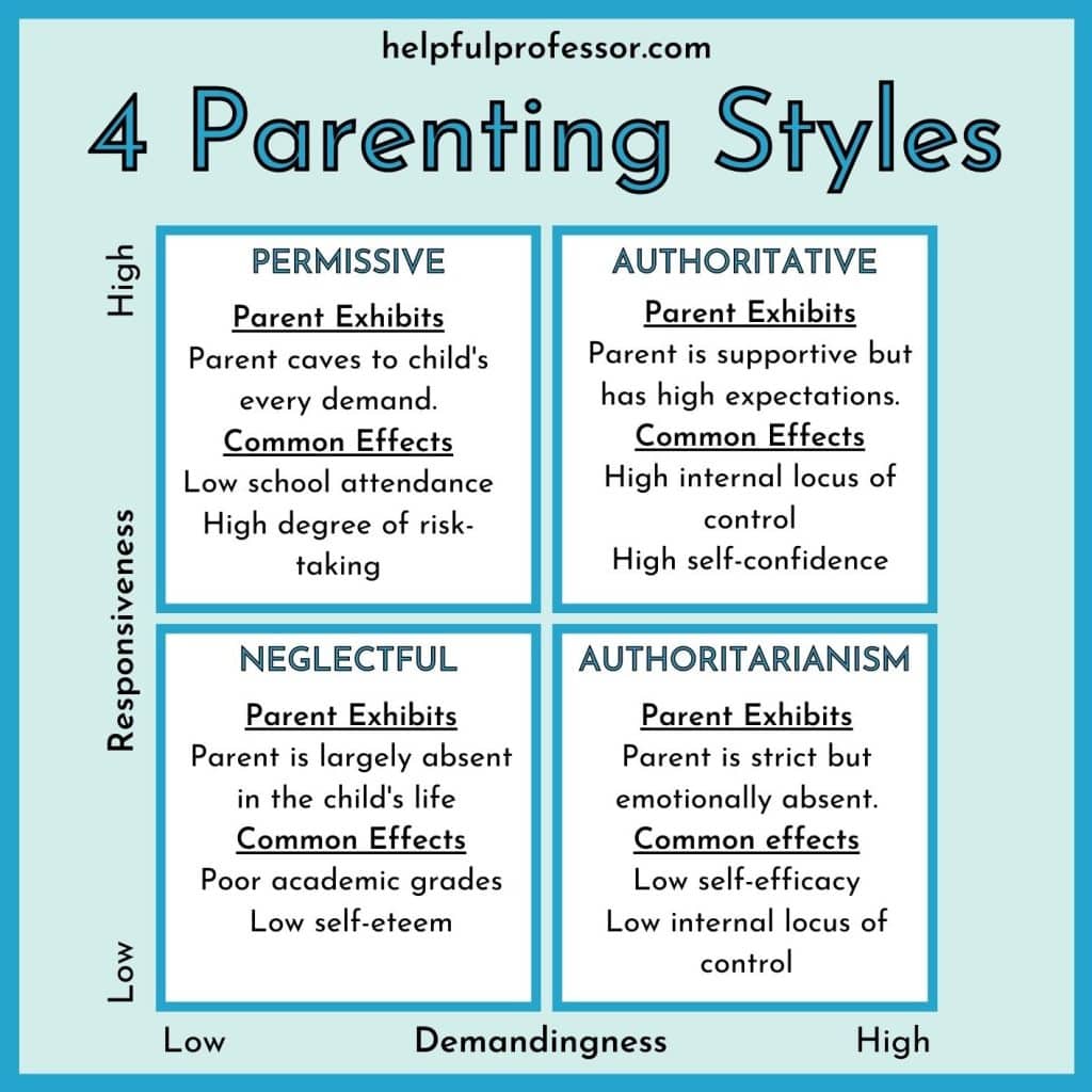 5 Negative Authoritarian Parenting Effects 2023 