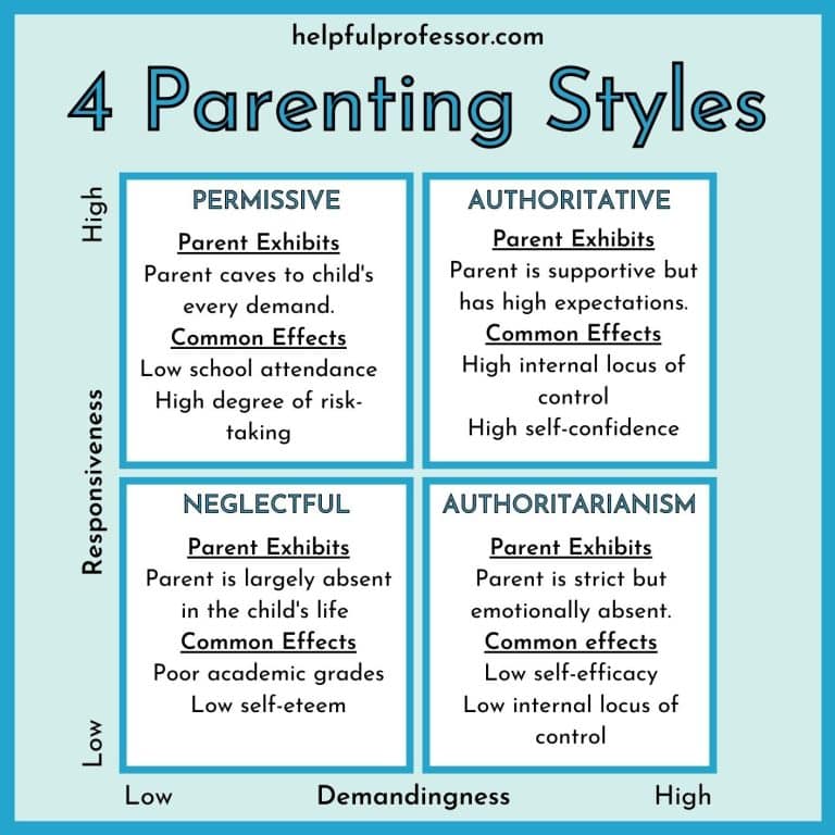 5 Negative Authoritarian Parenting Effects (2024)