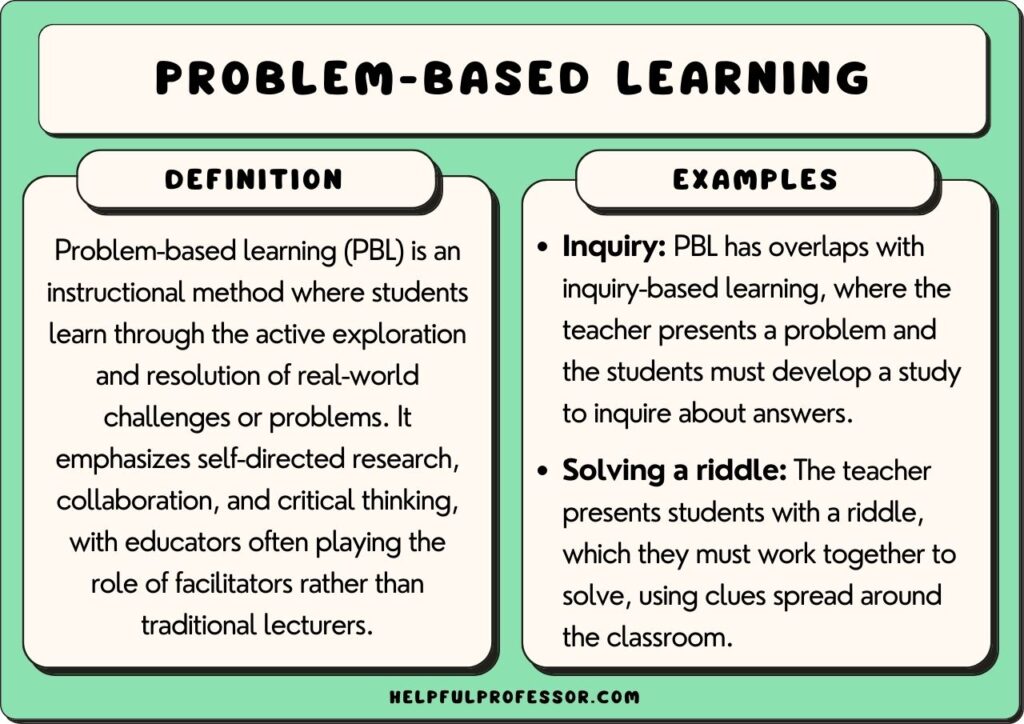 18 Problem Based Learning Examples 2023 