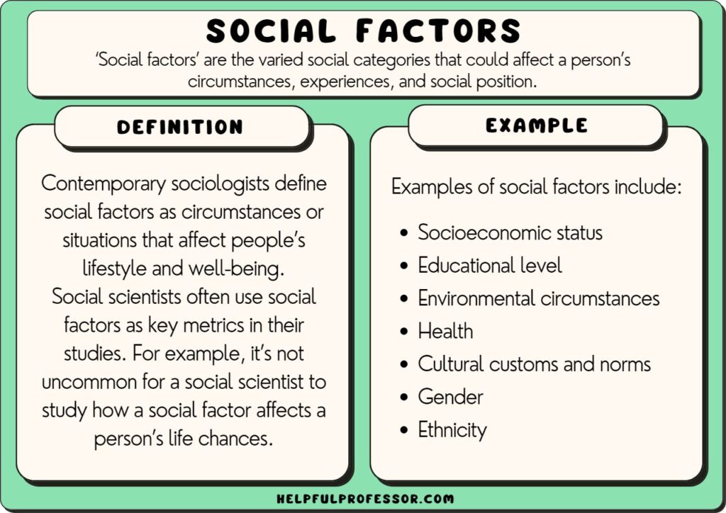 75 Social Factors Examples with Definition 2023 
