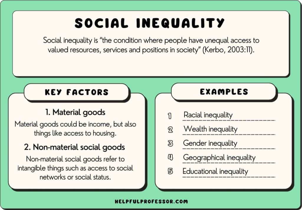 Class Inequality