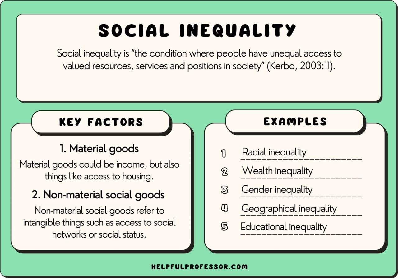 21 Social Inequality Examples 2024 