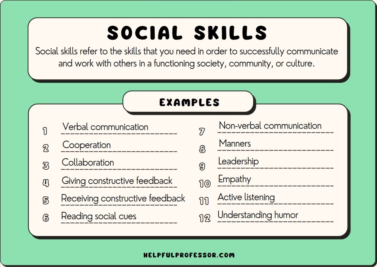 75 Social Skills Examples 2024 