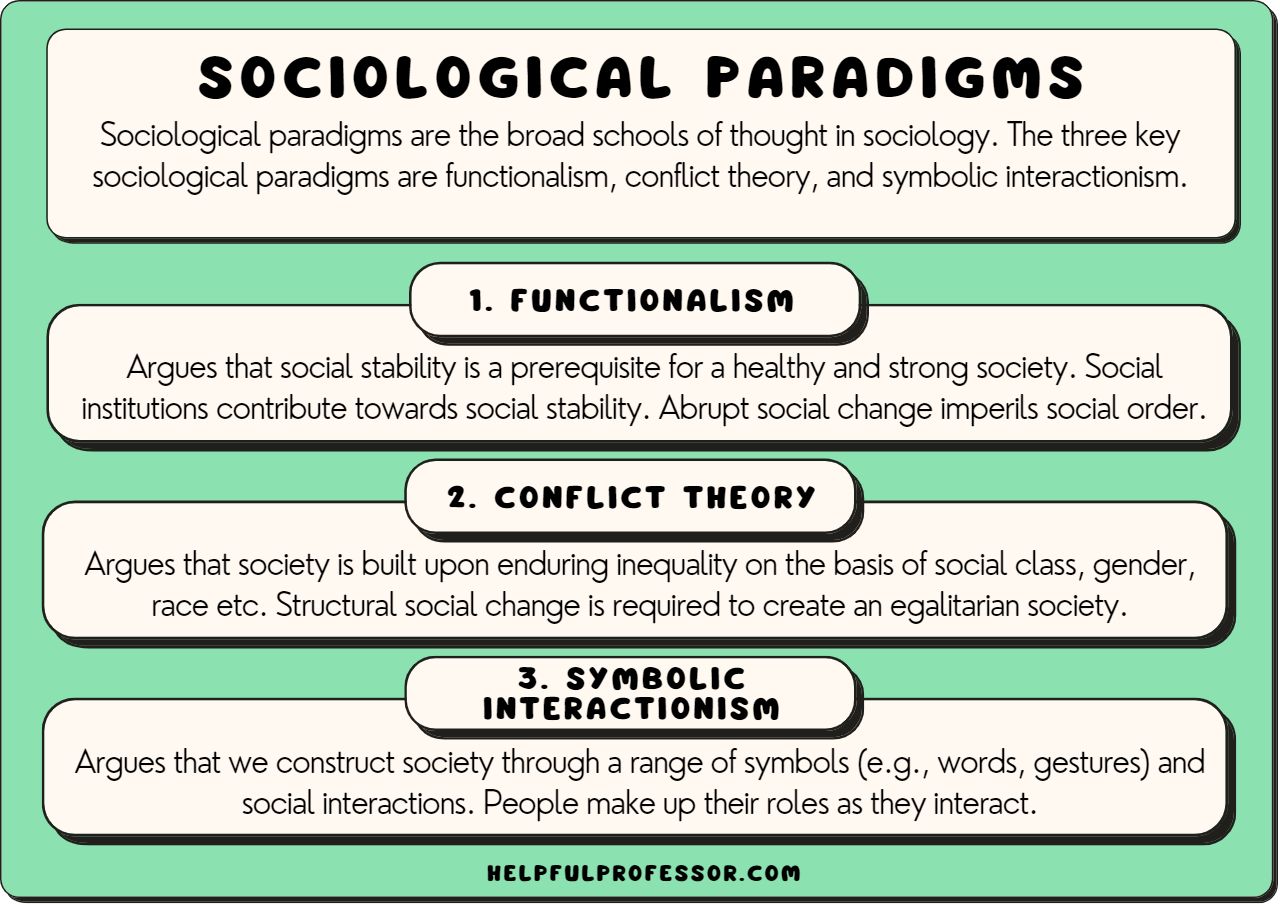 Paradigm Examples