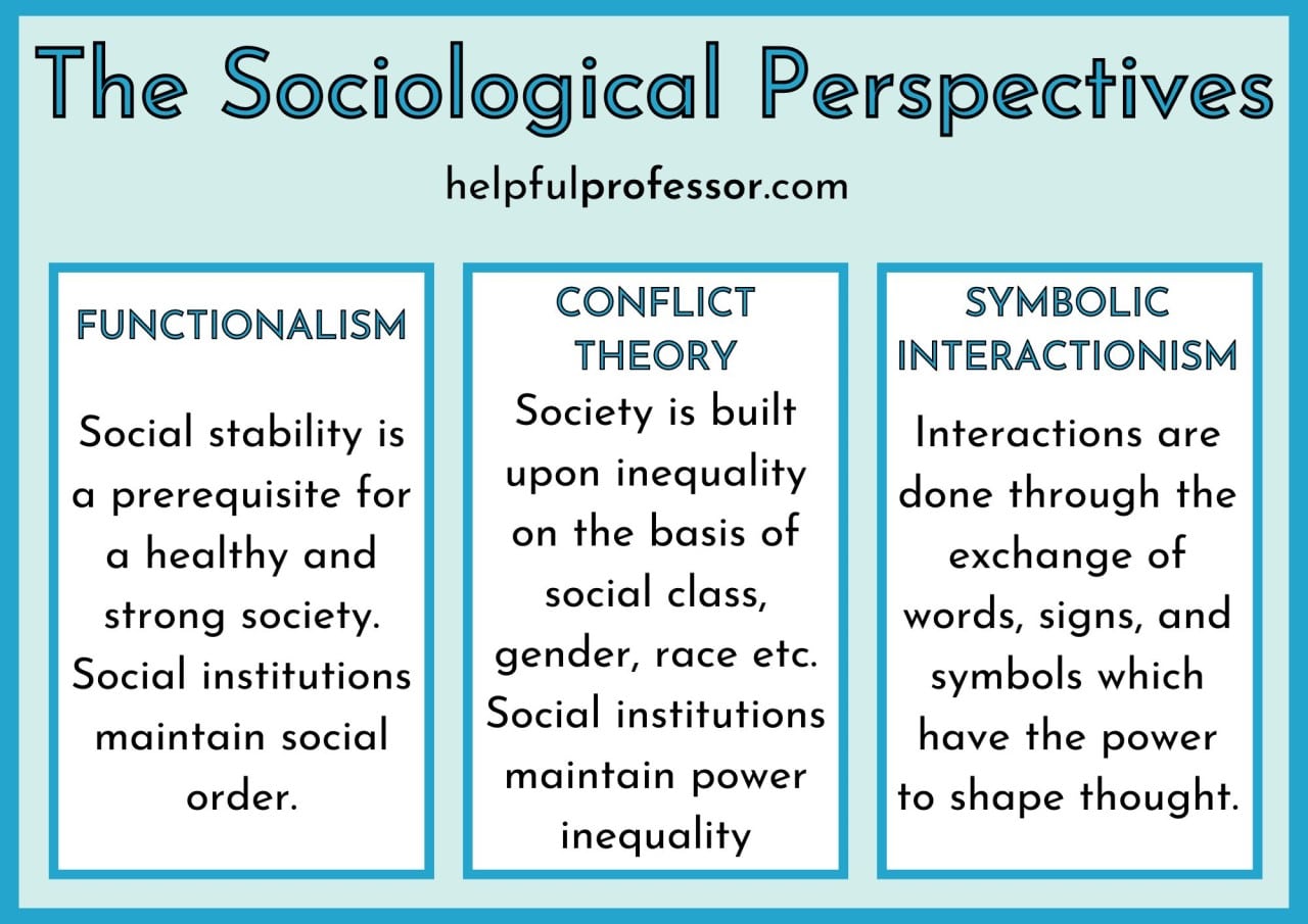 10 Symbolic Interactionism Examples And Easy Definition 