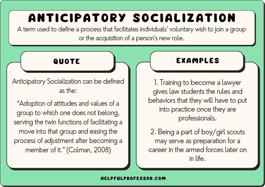 10 Anticipatory Socialization Examples And Easy Explanation 2023 