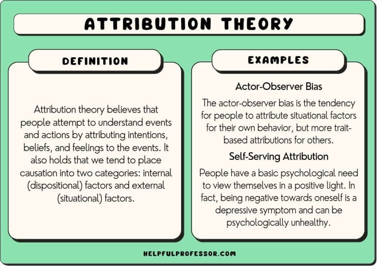 15 Attribution Theory Examples 2023 