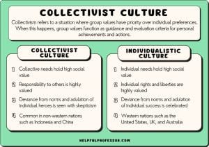 10 Collectivist Culture Examples (2025)