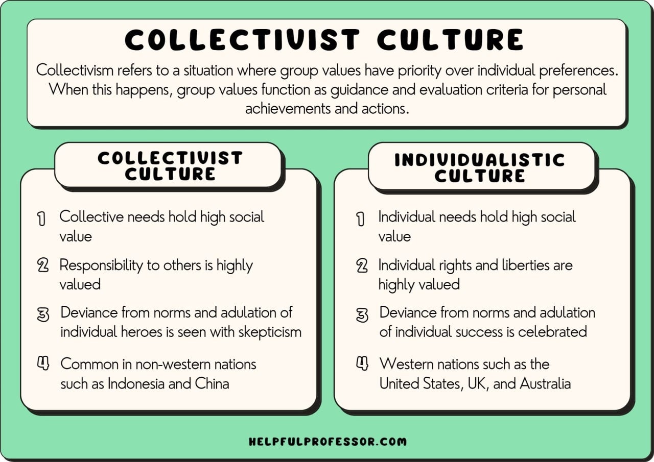 10 Collectivist Culture Examples 2024 