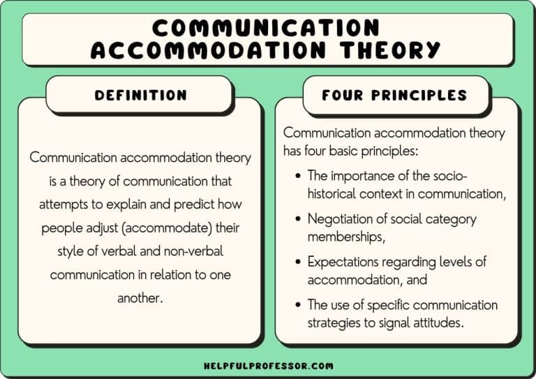 Communication Accommodation Theory - Explained for Students (2025)