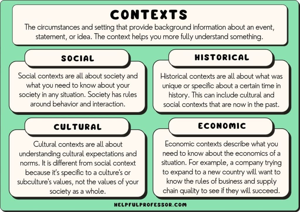 23 Examples Of Contexts Social Cultural And Historical 2023 