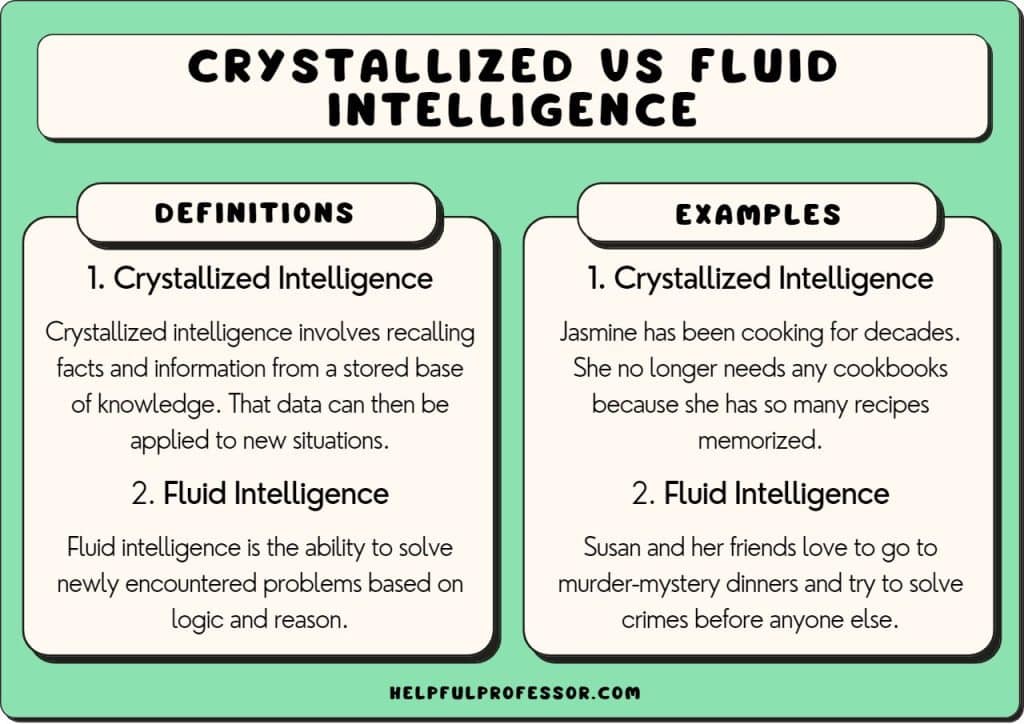 15 Crystallized Intelligence Examples 2024 
