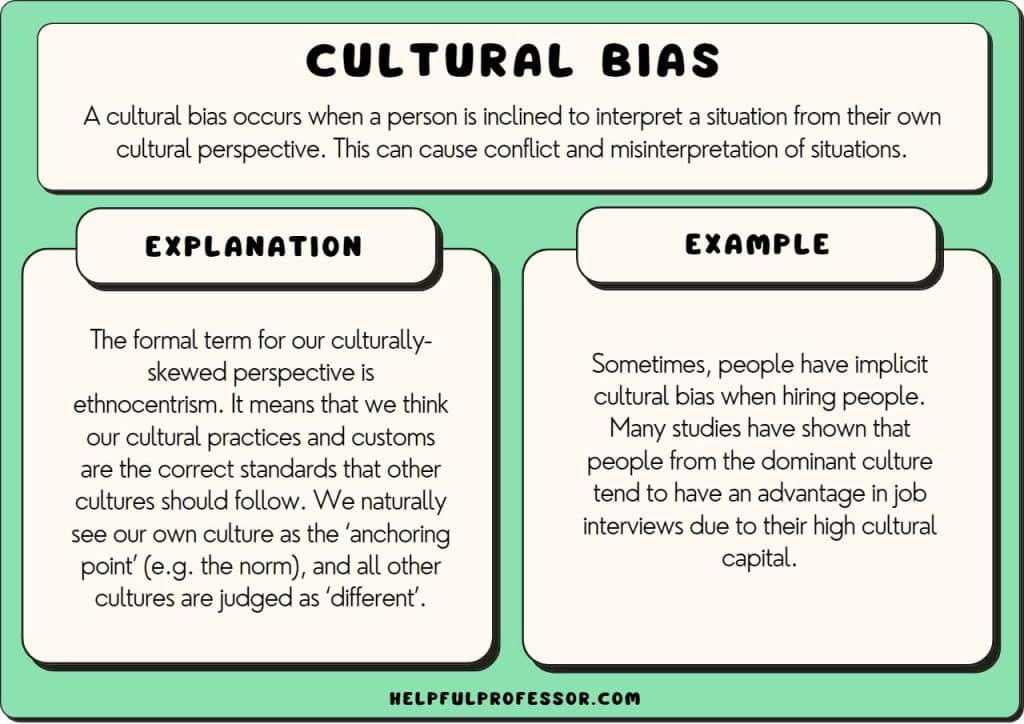 Sample Bias
