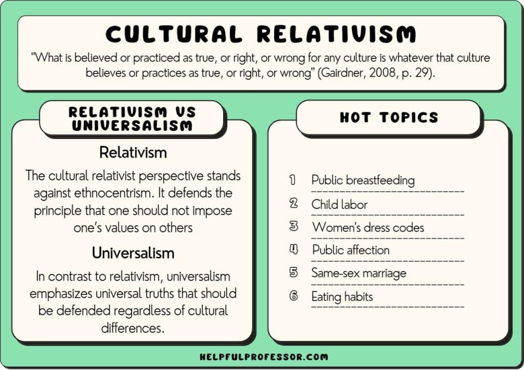 15 Cultural Relativism Examples 2023 