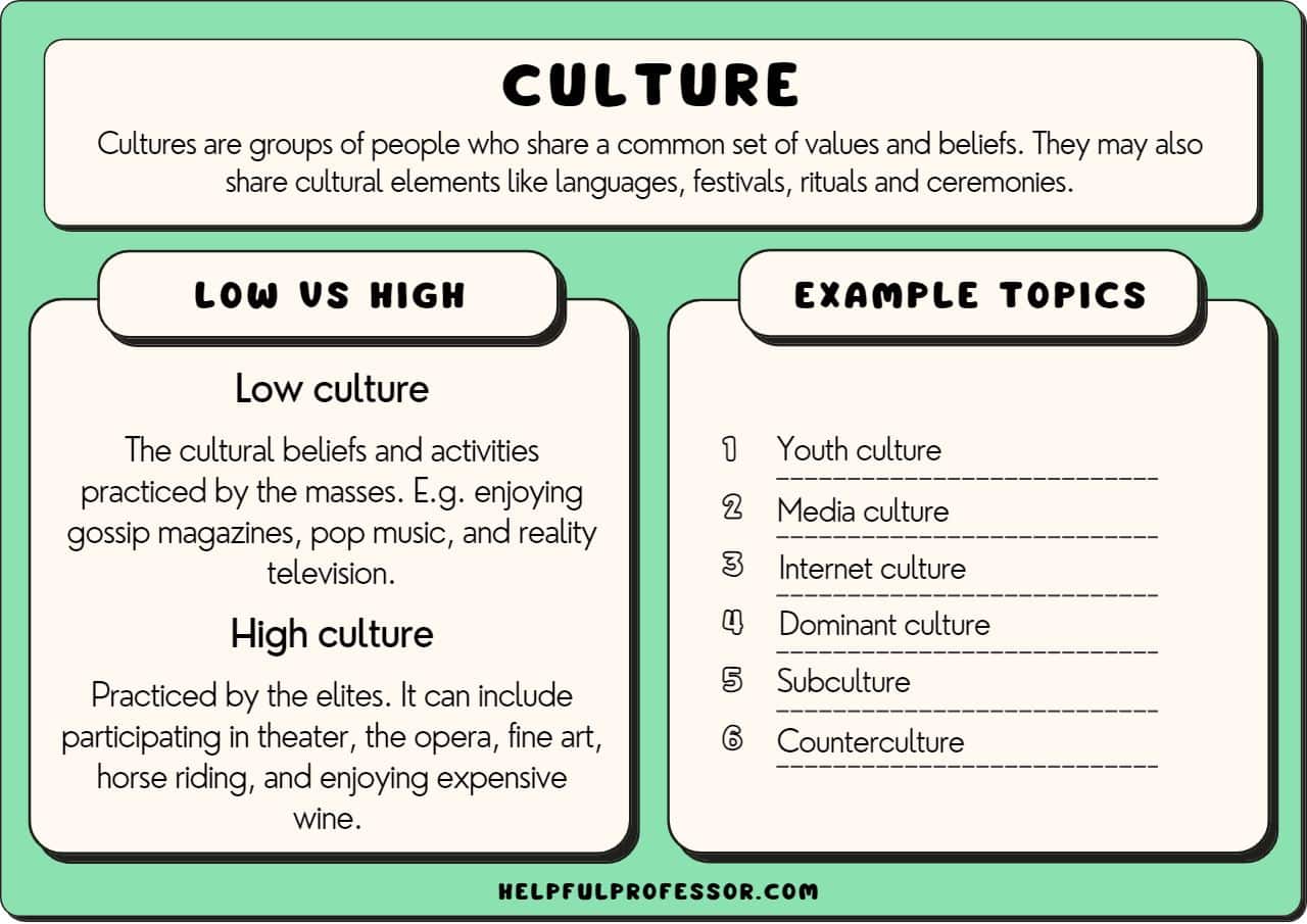 21 Best Examples Of Culture for Students 