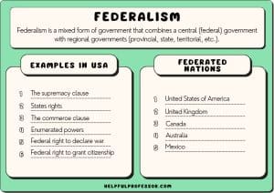15 Federalism Examples (2026)