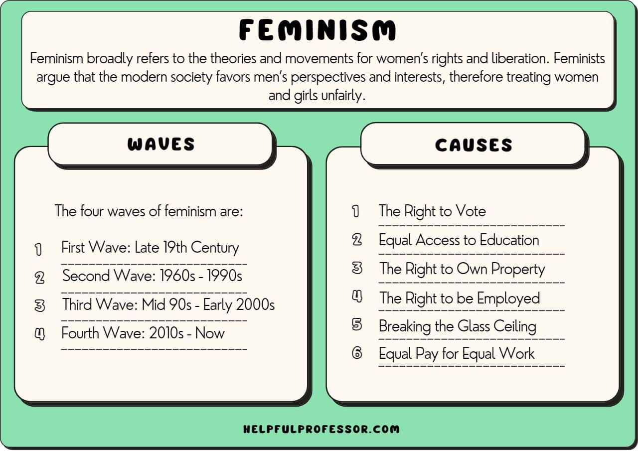 15 Feminism Examples 2023 