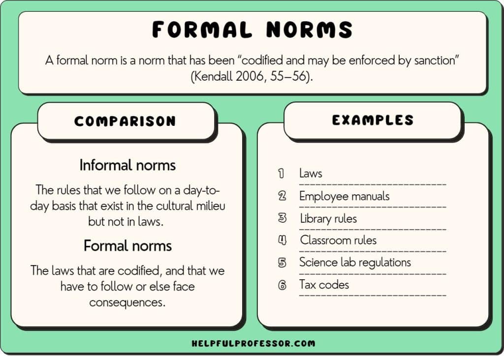 29 Formal Norms Examples 2023 