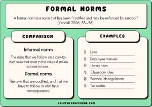 29 Formal Norms Examples (2025)