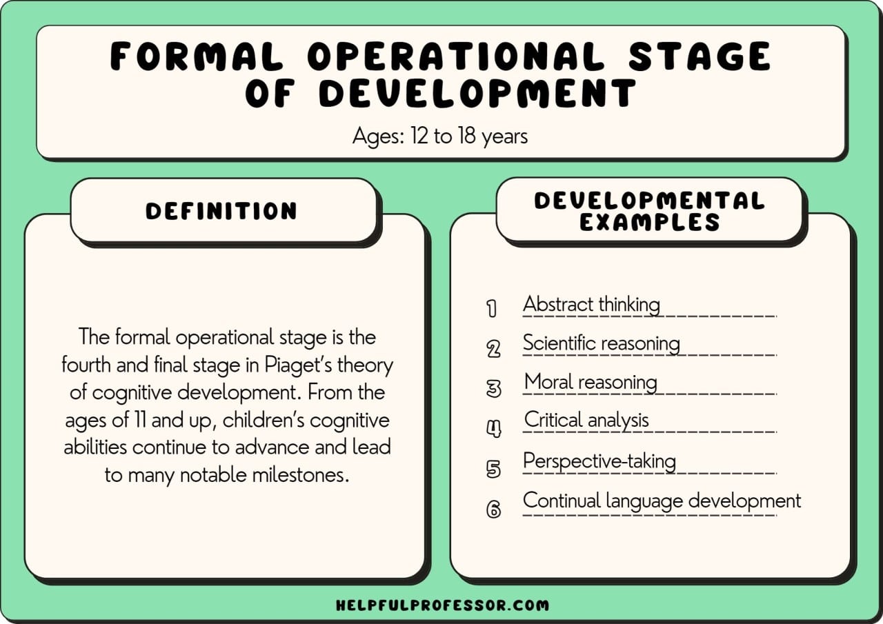 16 Formal Operational Stage Examples 2024 