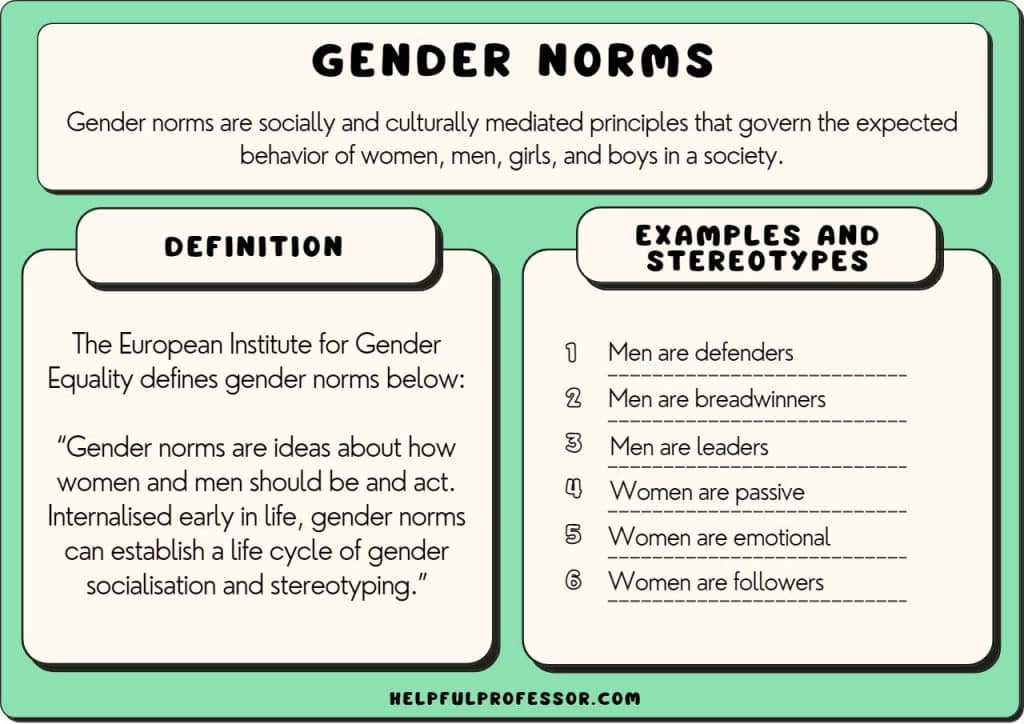 15 Examples Of Gender Norms And Definition 