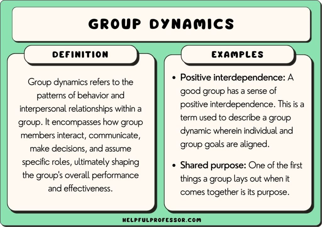 11 Group Dynamics Examples 2024 